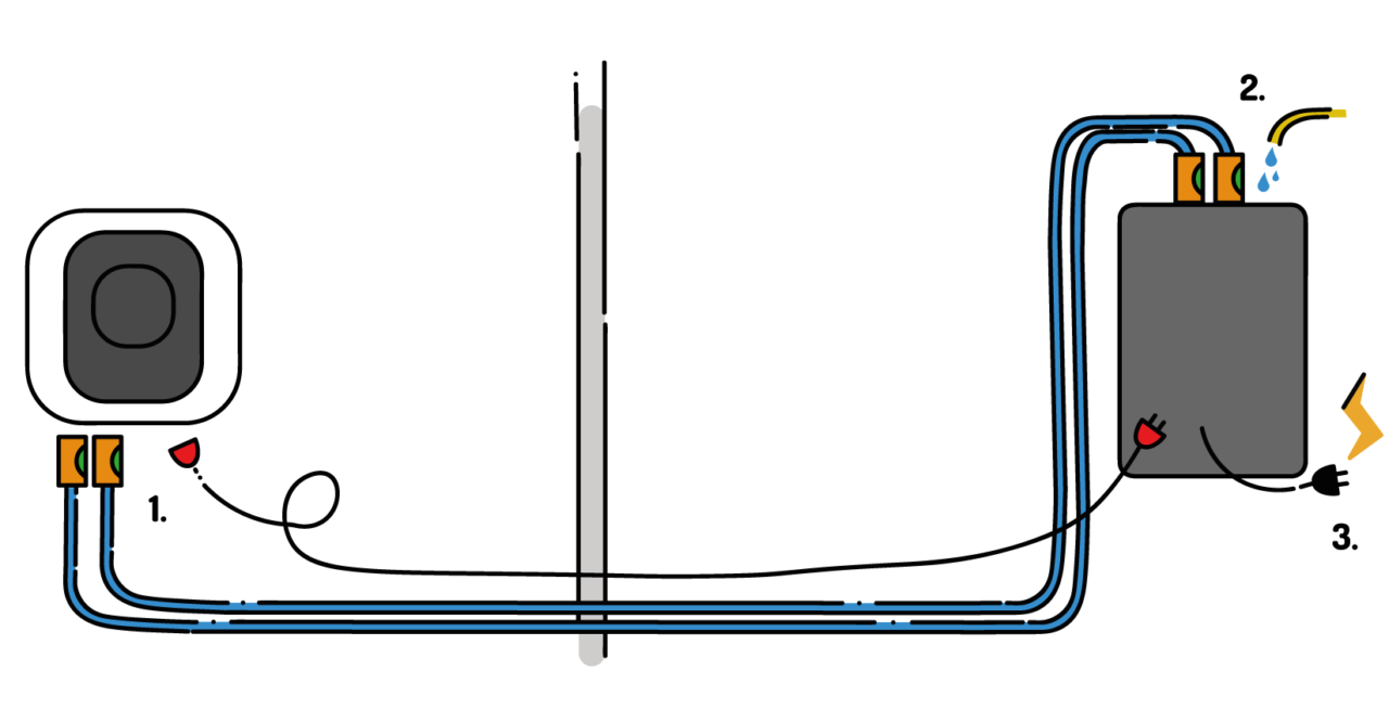 Chill' loop H2OX - FRIAX Industrie